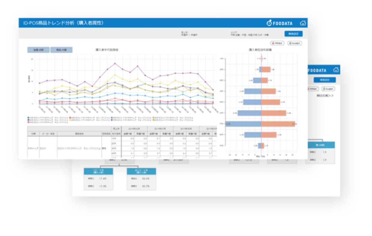 事業変革｜DX Report | ウイングアーク1stコーポレートサイト