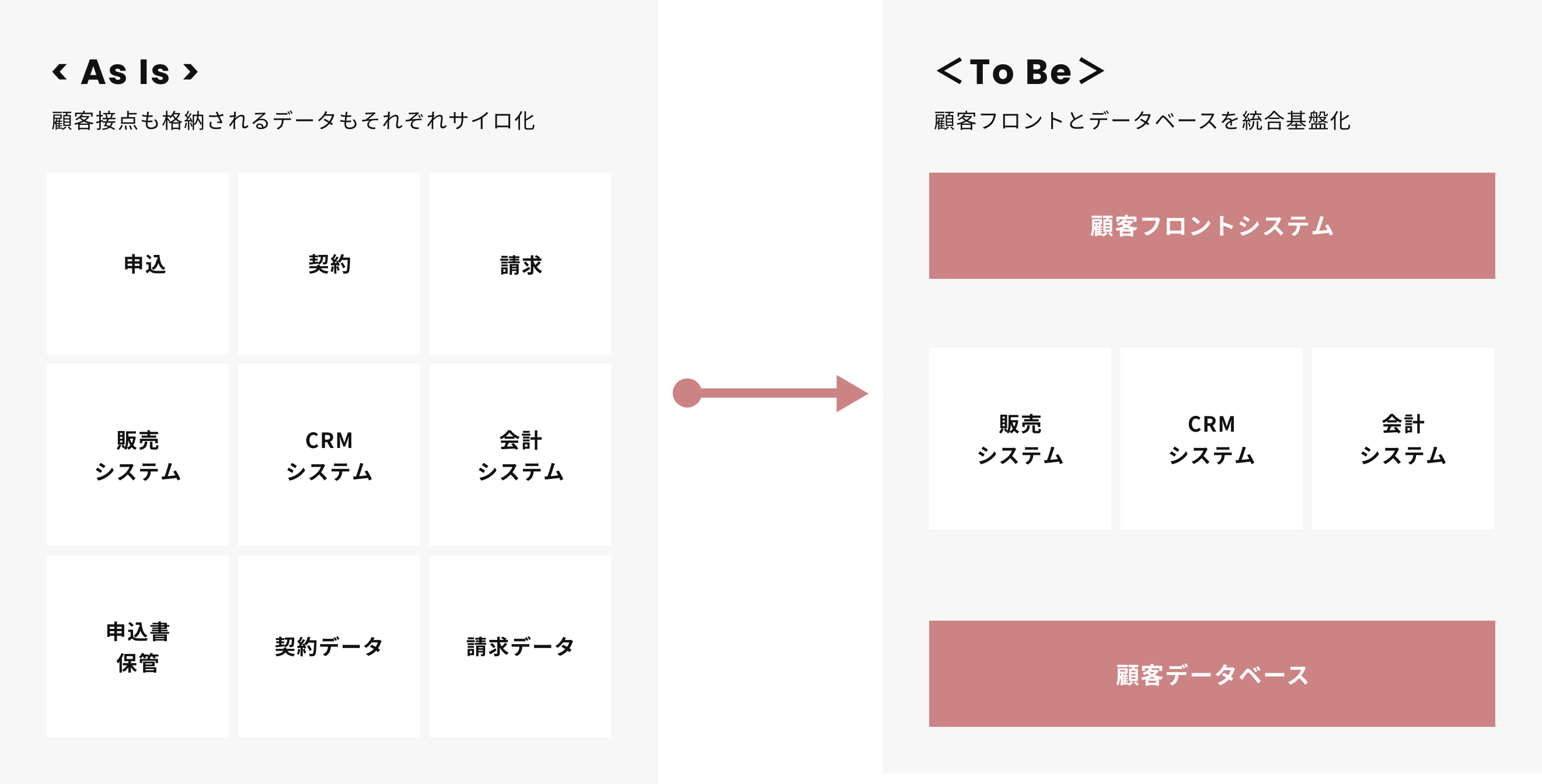 データ活用｜DX Report | ウイングアーク1stコーポレートサイト
