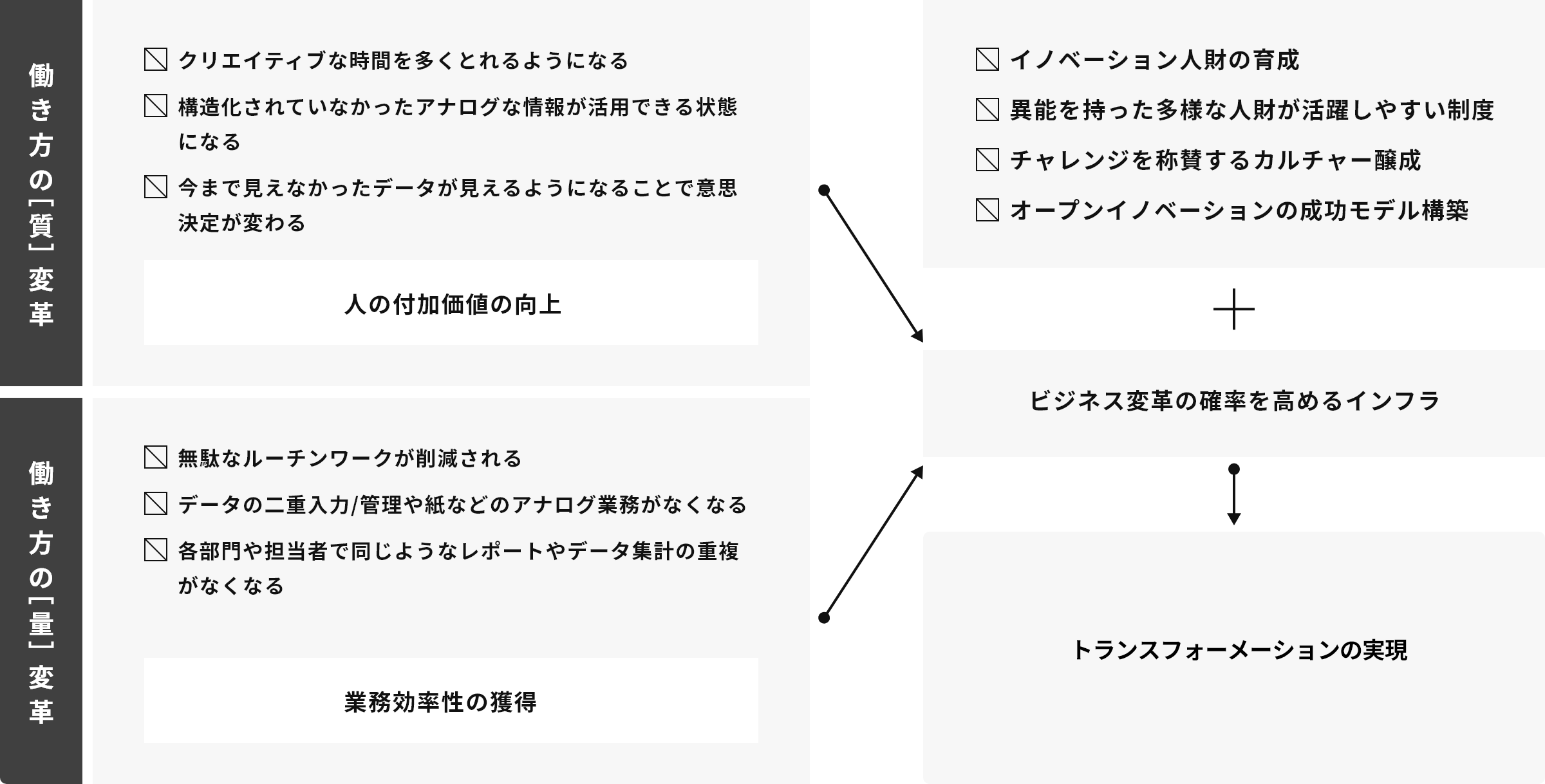 DX Report | ウイングアーク1stコーポレートサイト
