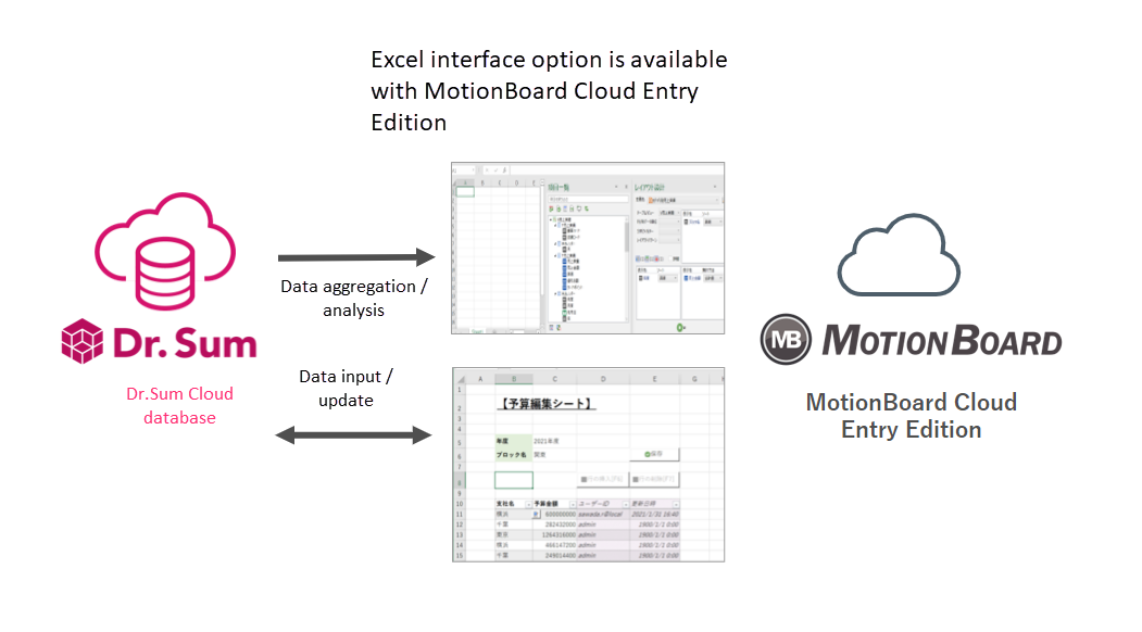 Launching the Excel Interface Option for MotionBoard Cloud Entry Edition | WingArc1st Inc.