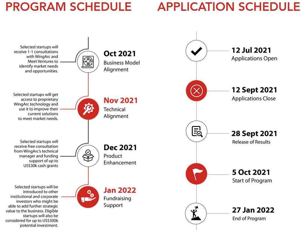 Applications Open for the 2nd Phase of Accelerator Program presented by ...