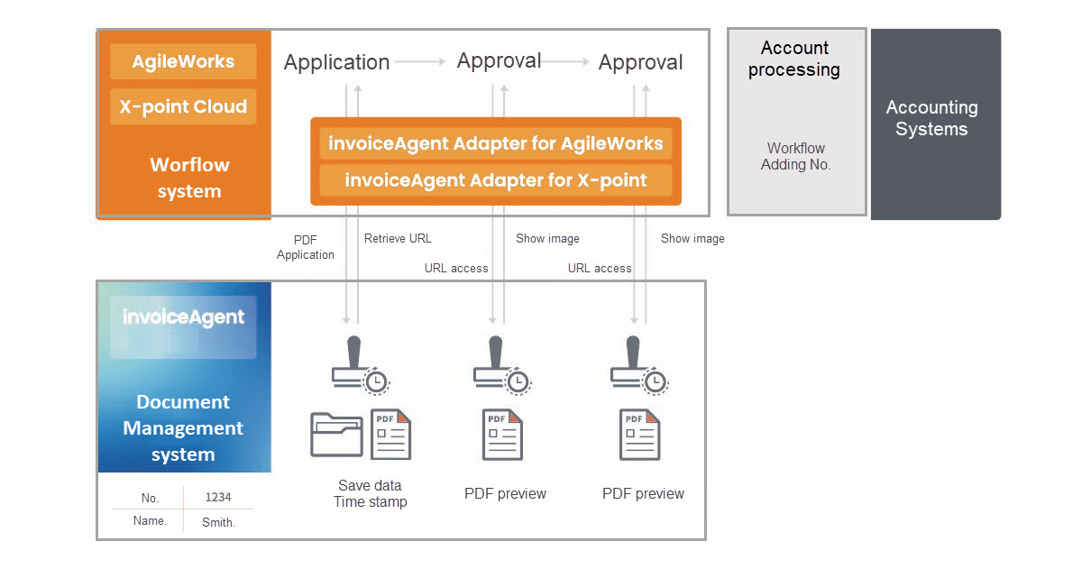 invoiceAgent Adapter for X-point for Atled's cloud-based workflow is now available | WingArc1st Inc.