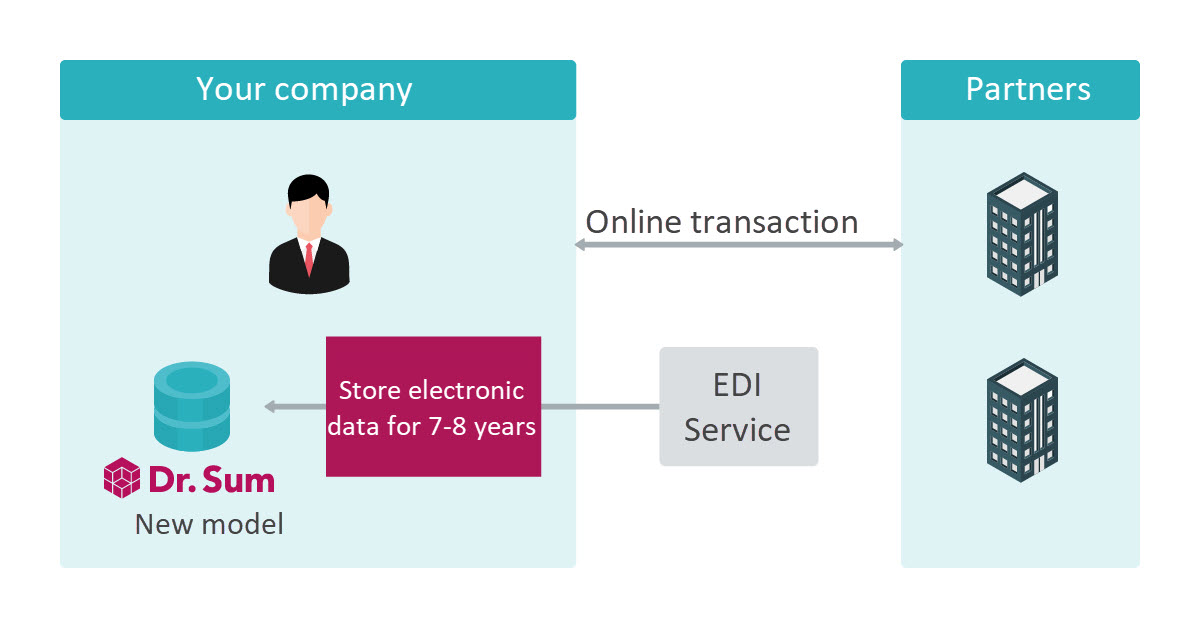 New Dr.Sum release complies with the Electronic Books Preservation Act ...