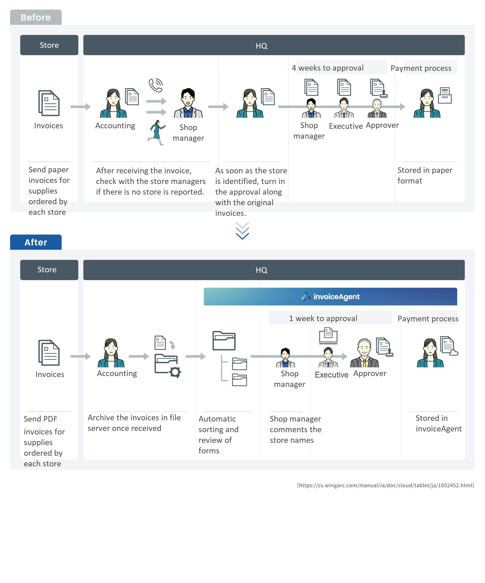 Shogun Japan introduces invoiceAgent to electronically approve invoices ...