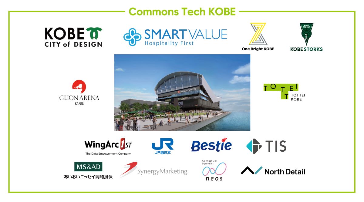 A new smart city model centered around one of the largest arenas in the ...