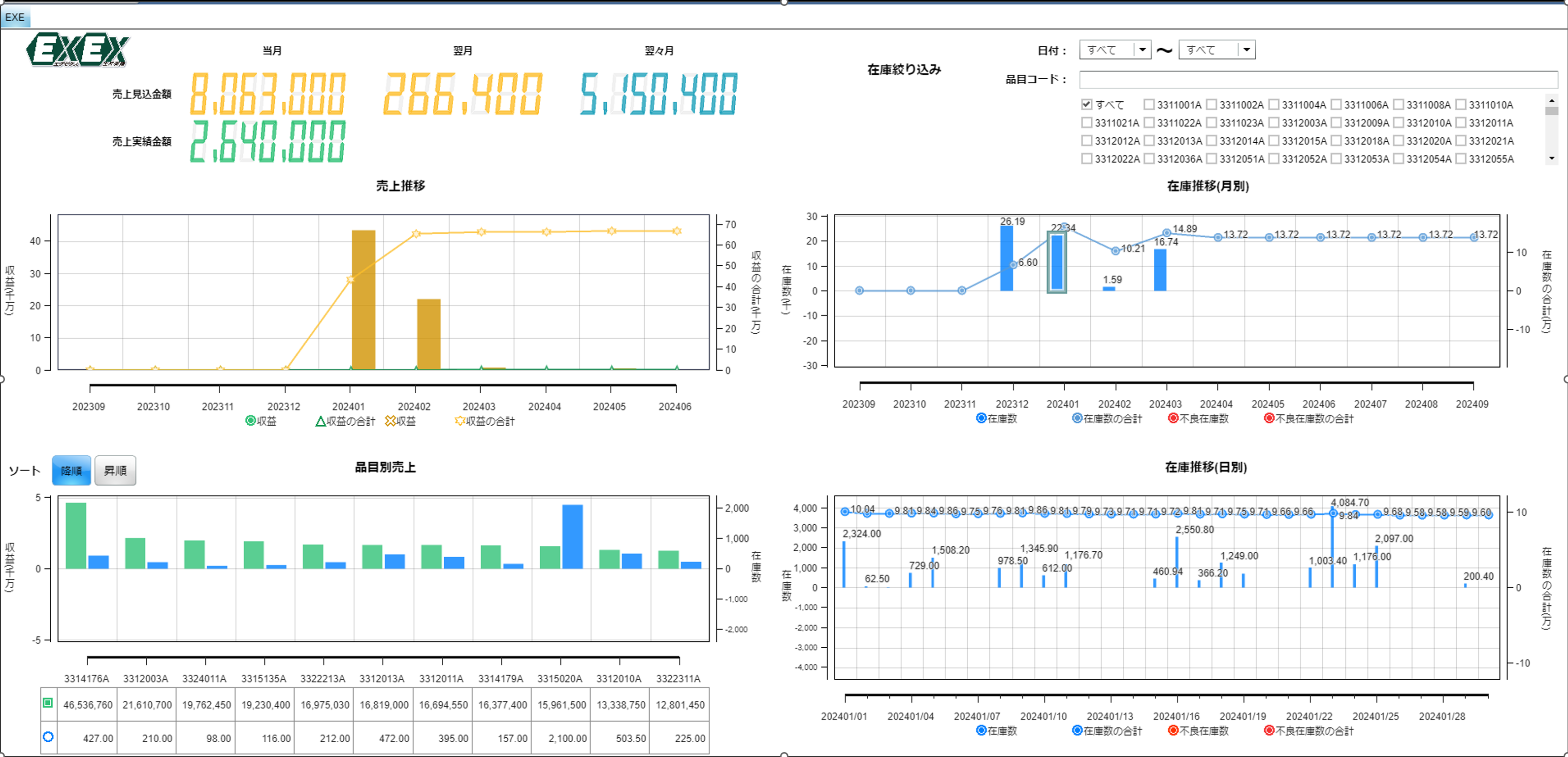 EXEX Production Management PKG for Global launches for Japanese ...
