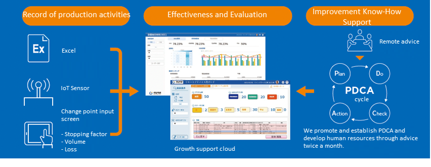 Growth Support, a corporate growth support solution for manufacturing ...