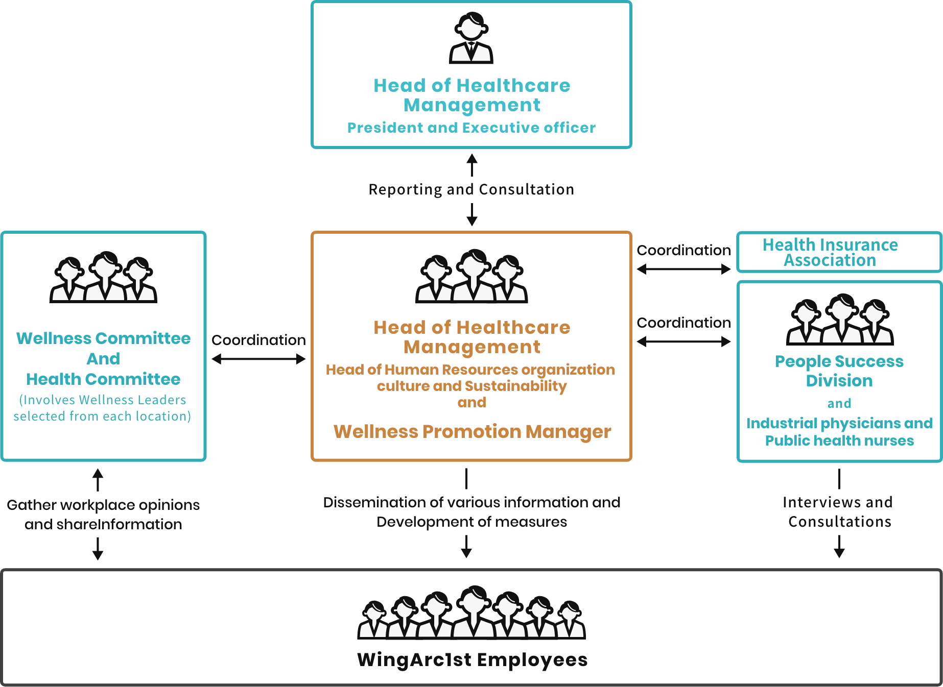 WingArc1st recognized as Certified Health and Productivity Management ...