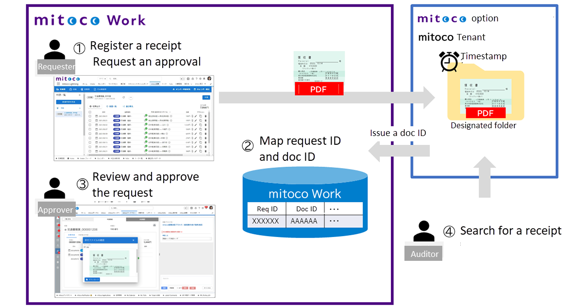 TerraSky and WingArc collaborate to support the Electronic Books Preservation Act New option for ...