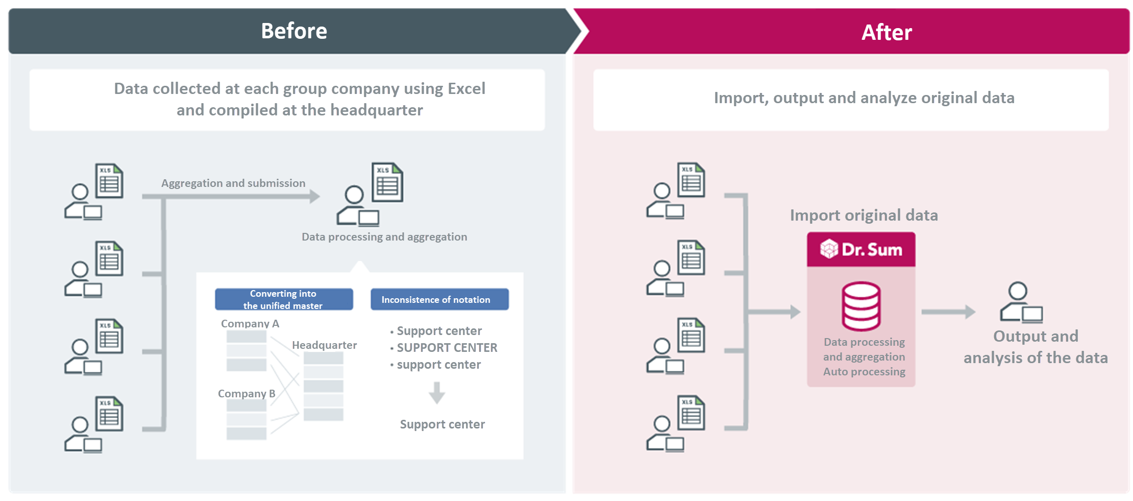 Valqua, Ltd. has implemented Dr.Sum Cloud as an HR data integration platform for 15 group ...
