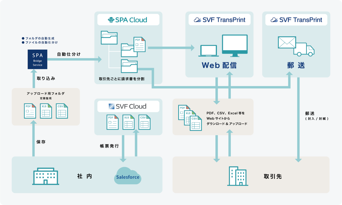 ネットワークセキュリティのエムオーテックス株式会社が、請求書発行業務の電子化にあたり「SVF Cloud」「SVF TransPrint」を導入 | ウイングアーク1stコーポレートサイト