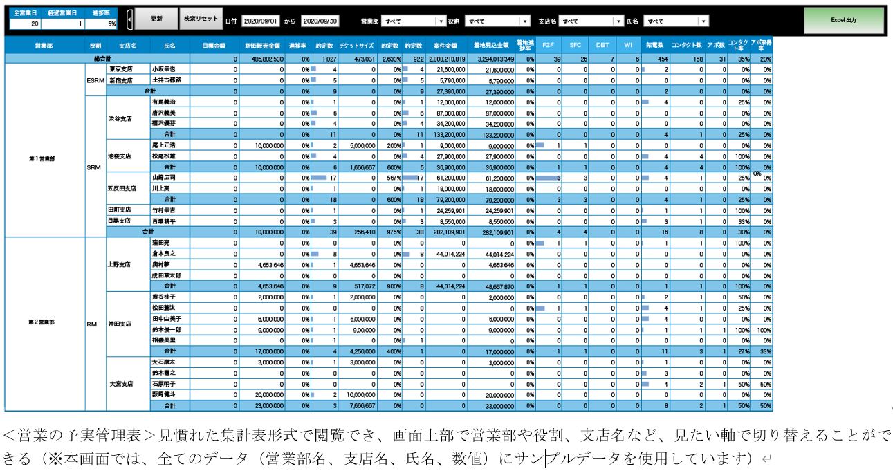 株式会社新生銀行が、CRM基盤のデータ活用に「MotionBoard Cloud for Salesforce」を導入 | ウイングアーク1stコーポレートサイト