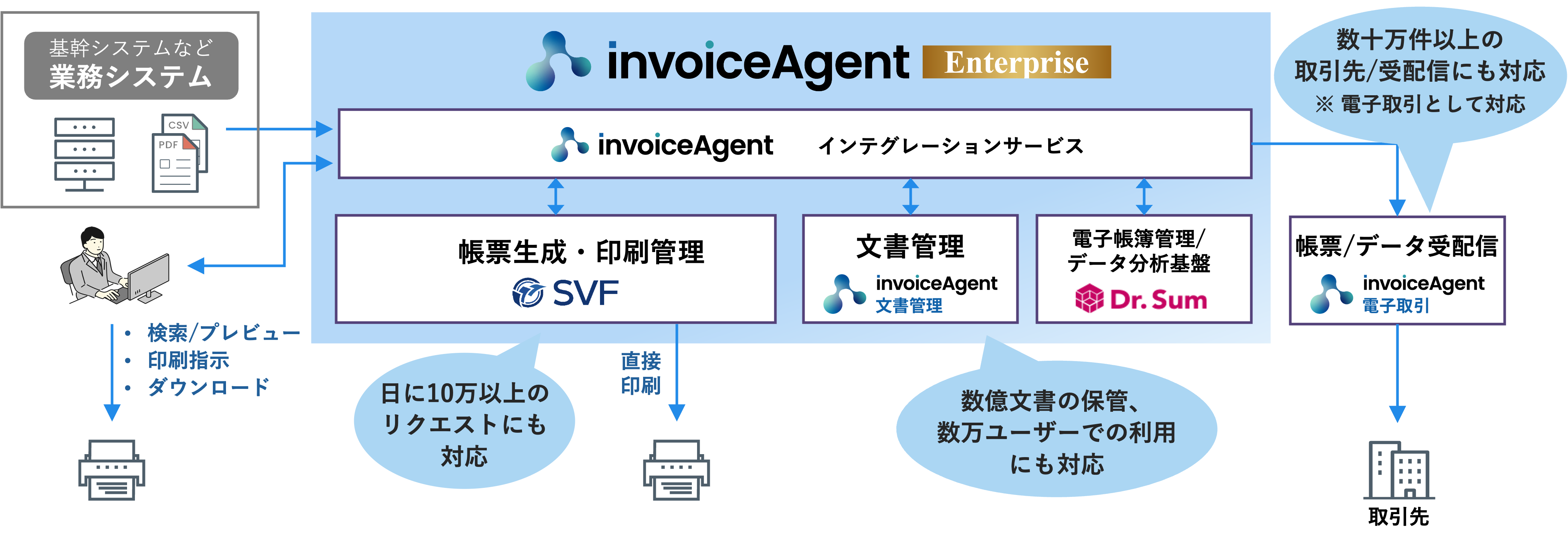 統合帳票基盤サービス「invoiceAgent Enterprise Cloud」を11月1日（金）より提供開始 | ウイングアーク1stコーポレートサイト